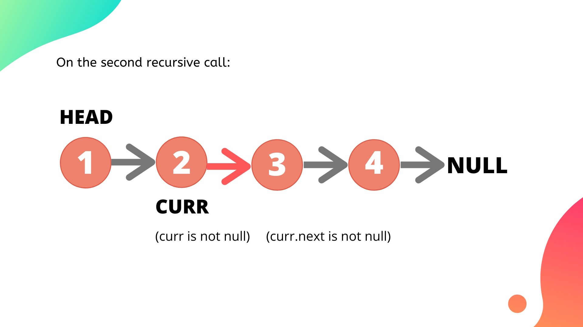 Reverse Linked List Leetcode Iterative And Recursive Implementation Learn To Code Together