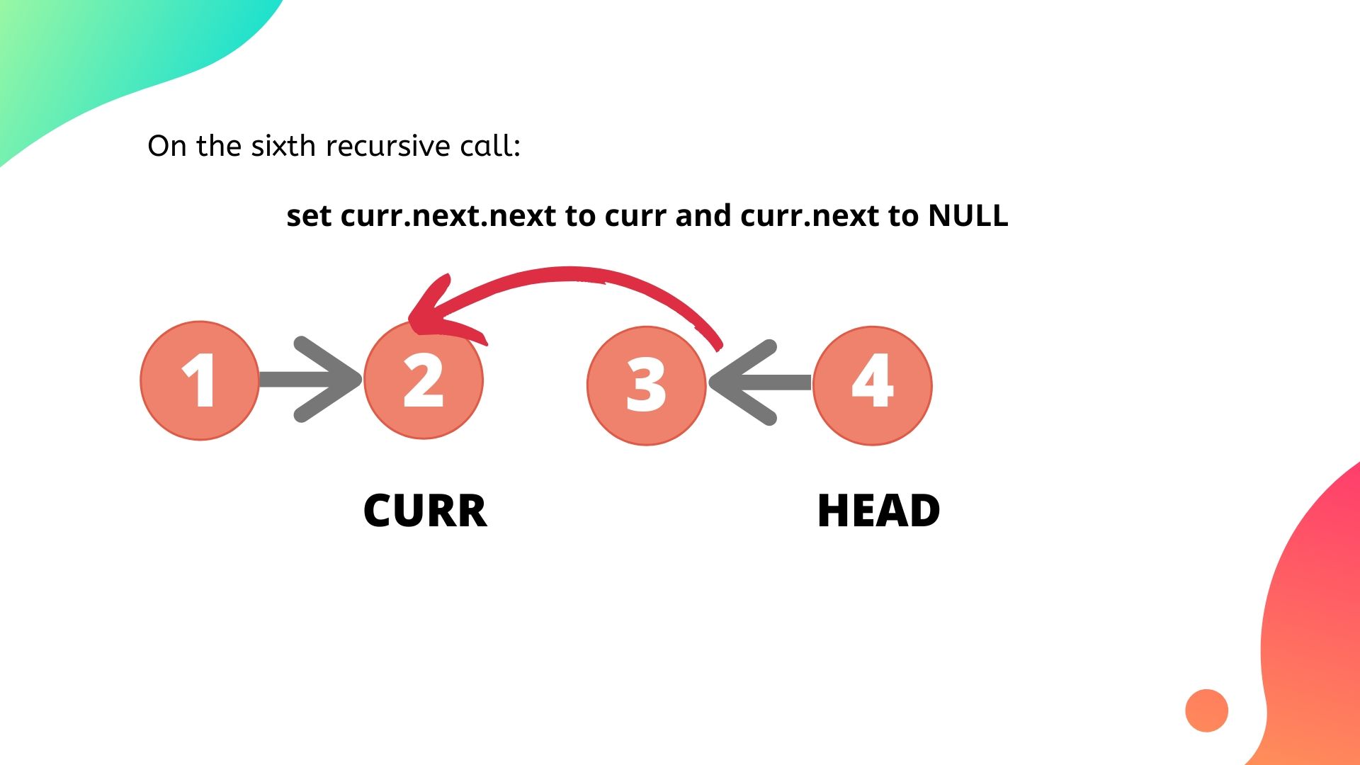 Reverse Linked List Leetcode Iterative And Recursive Implementation Learn To Code Together