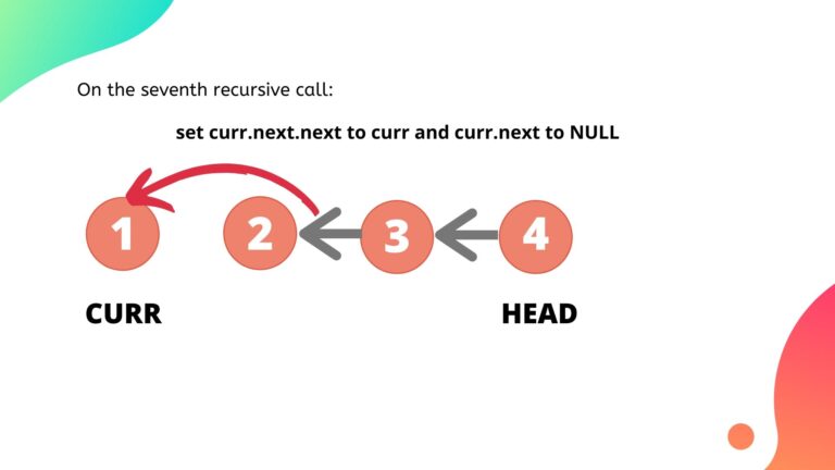 Reverse Linked List Leetcode Iterative And Recursive Implementation Learn To Code Together